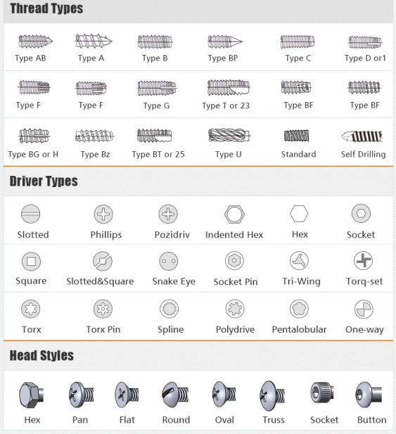 หัวสกรูเจาะตนเองชนิดต่าง ๆ - Haiyanbolt.com